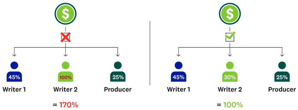 The Ultimate Split Sheet For Professional Songwriters