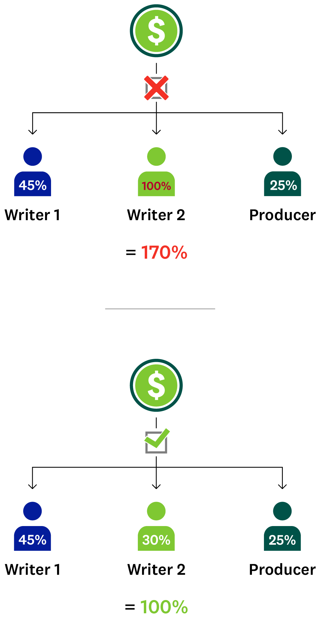 The Ultimate Split Sheet For Professional Songwriters