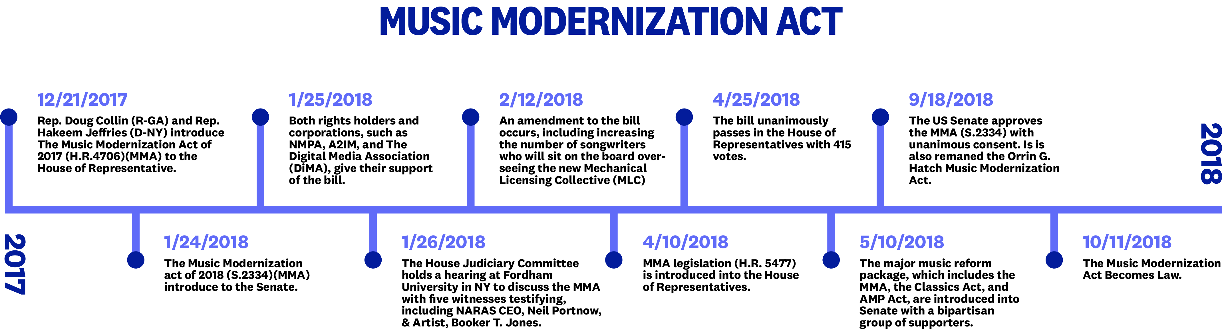 Songtrust | The Mechanical Licensing Collective (The MLC)