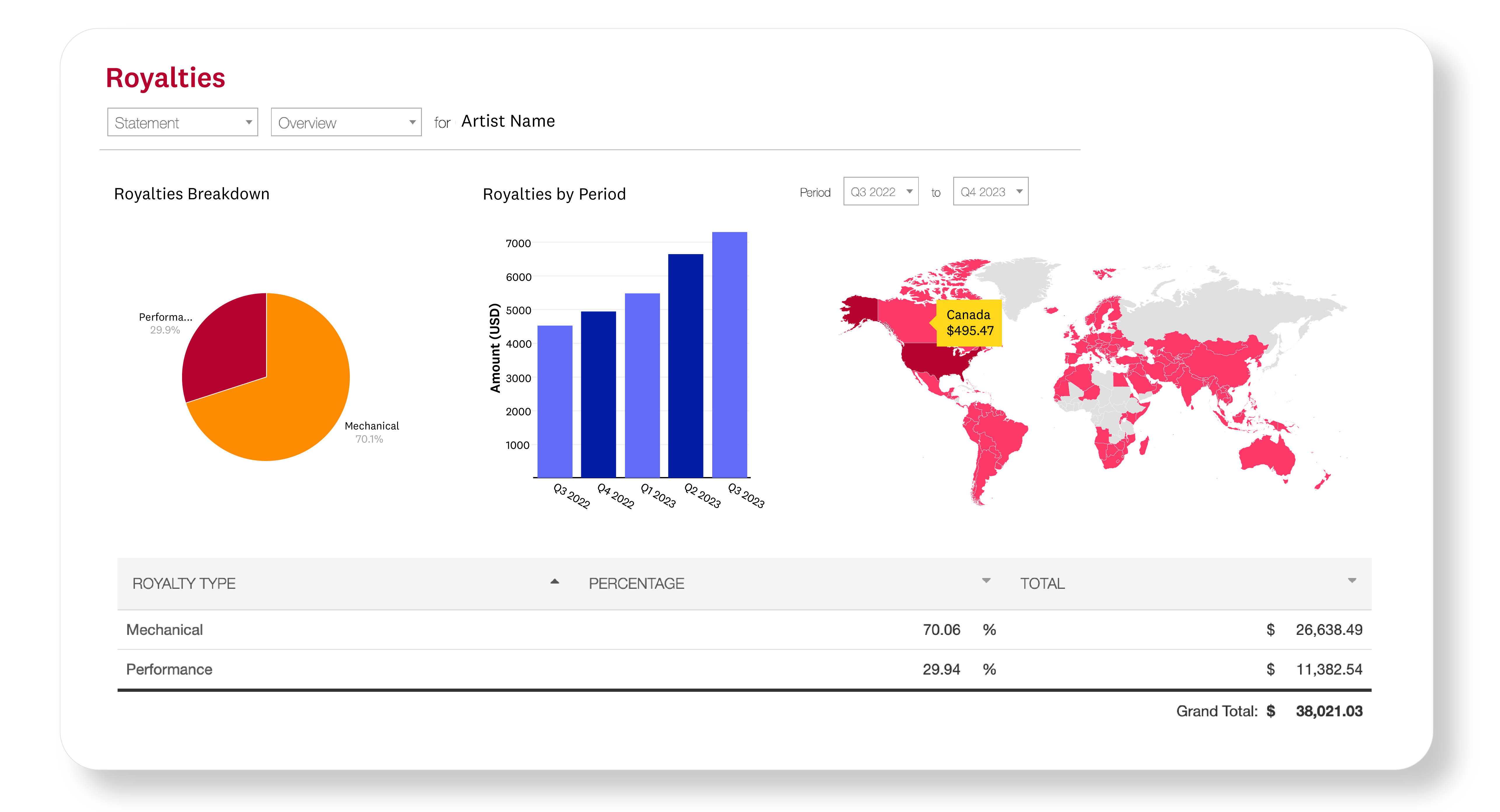 The Songtrust Platform | Features & Capabilities
