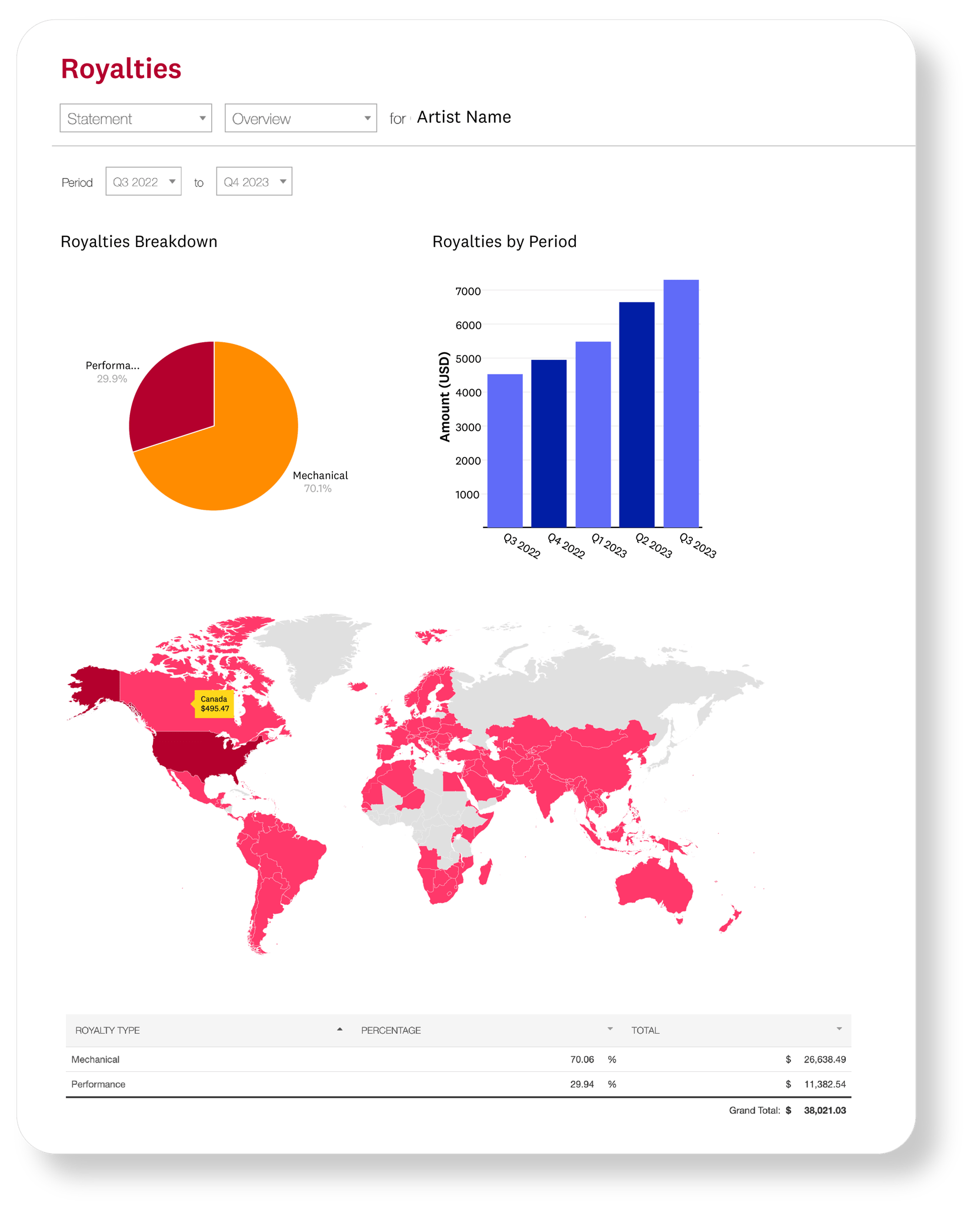 The Songtrust Platform | Features & Capabilities