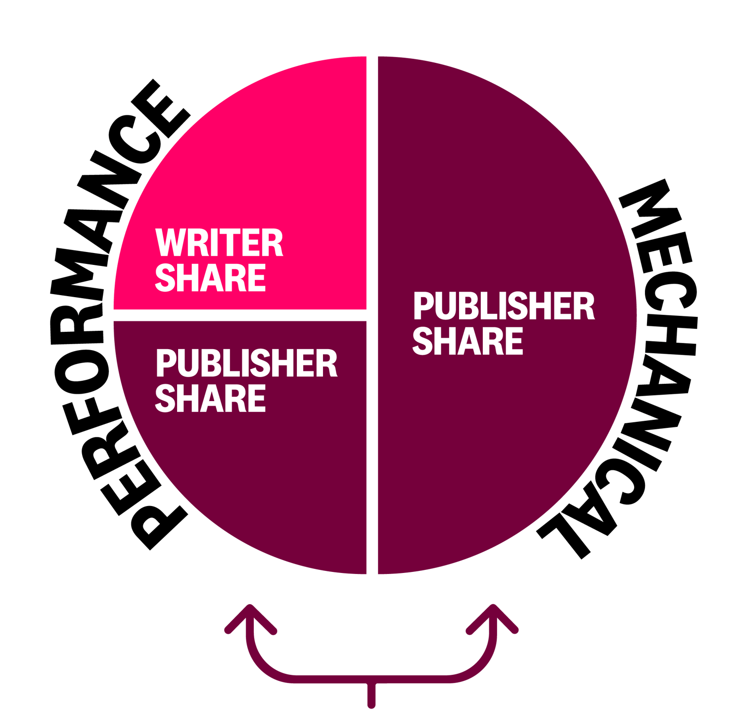 Streaming Royalty Calculator | Real-Time Estimate