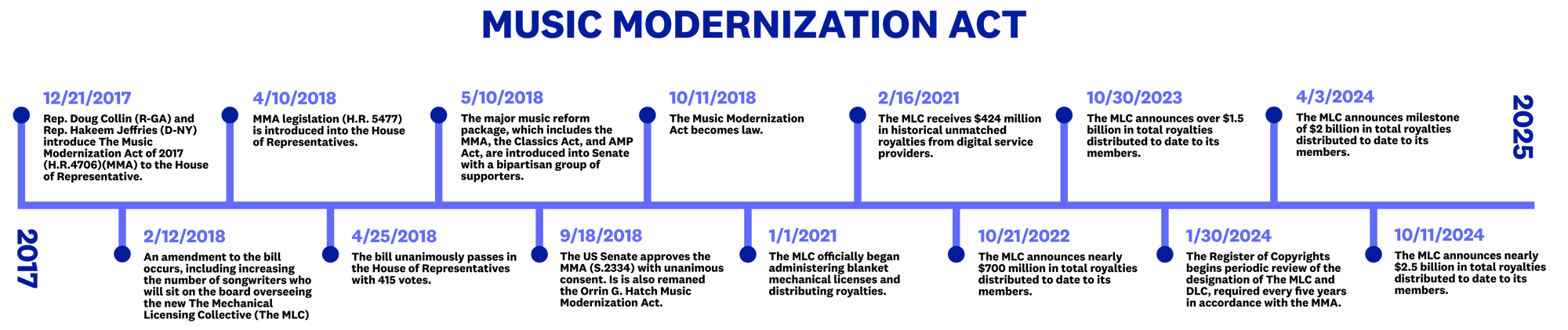 Songtrust | The Mechanical Licensing Collective (The MLC)